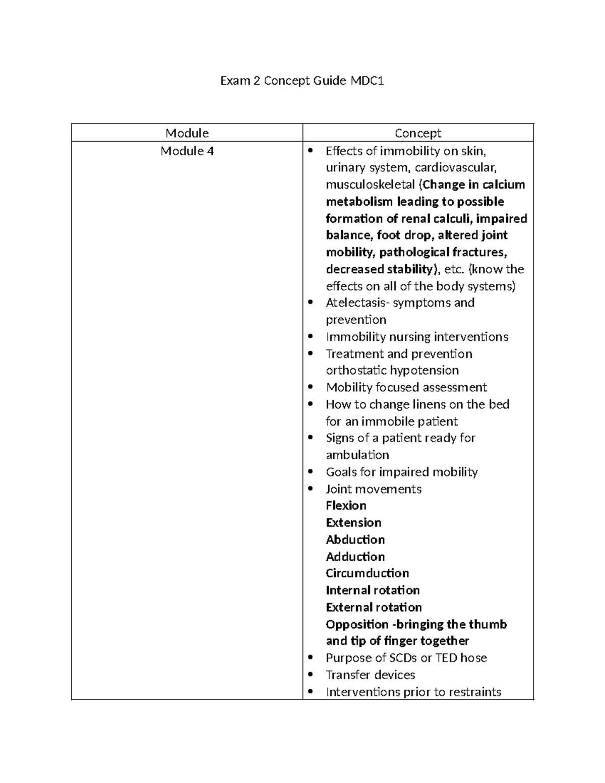 Exam 2 Concept Guide MDC1 - Exam 2 Concept Guide MDC Module Concept Module 4 Effects of ...