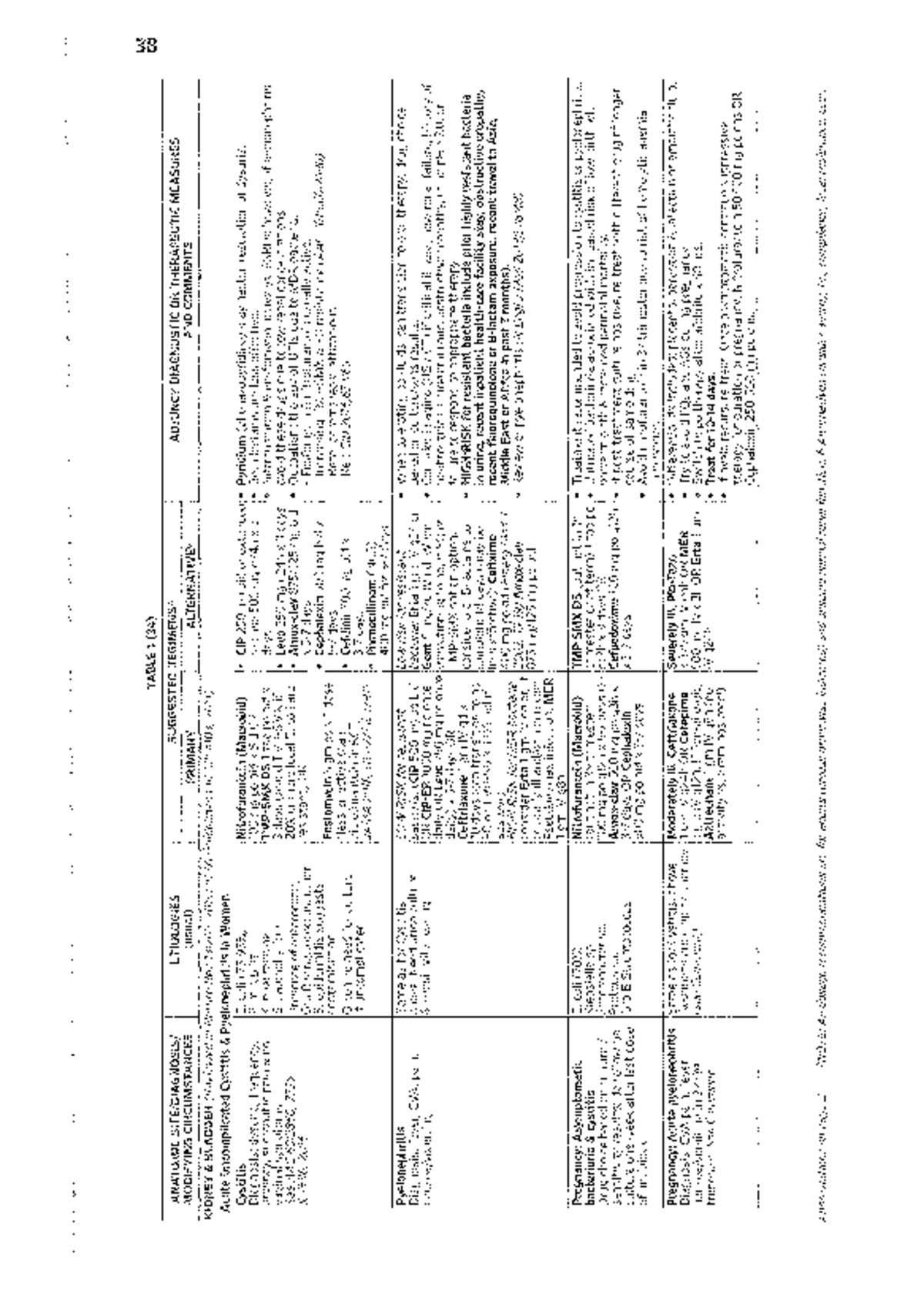 Sanford-UTI - GUIA STANDFORD - 38 • Pyridium (phenazopyridine) may ...