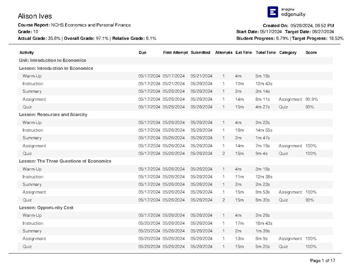 Course Report 05 26 2024 Ives Alison Nchseconomicsand Personal Finance ...