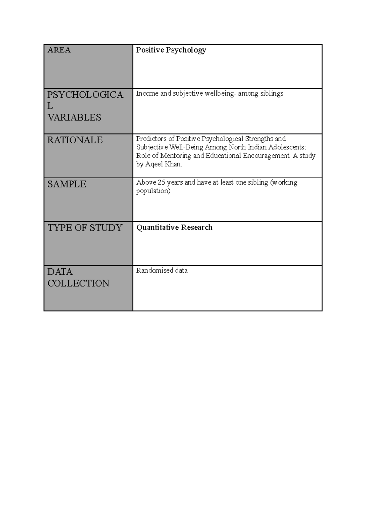 Mansi Agarwal Dissertation Template - AREA Positive Psychology ...