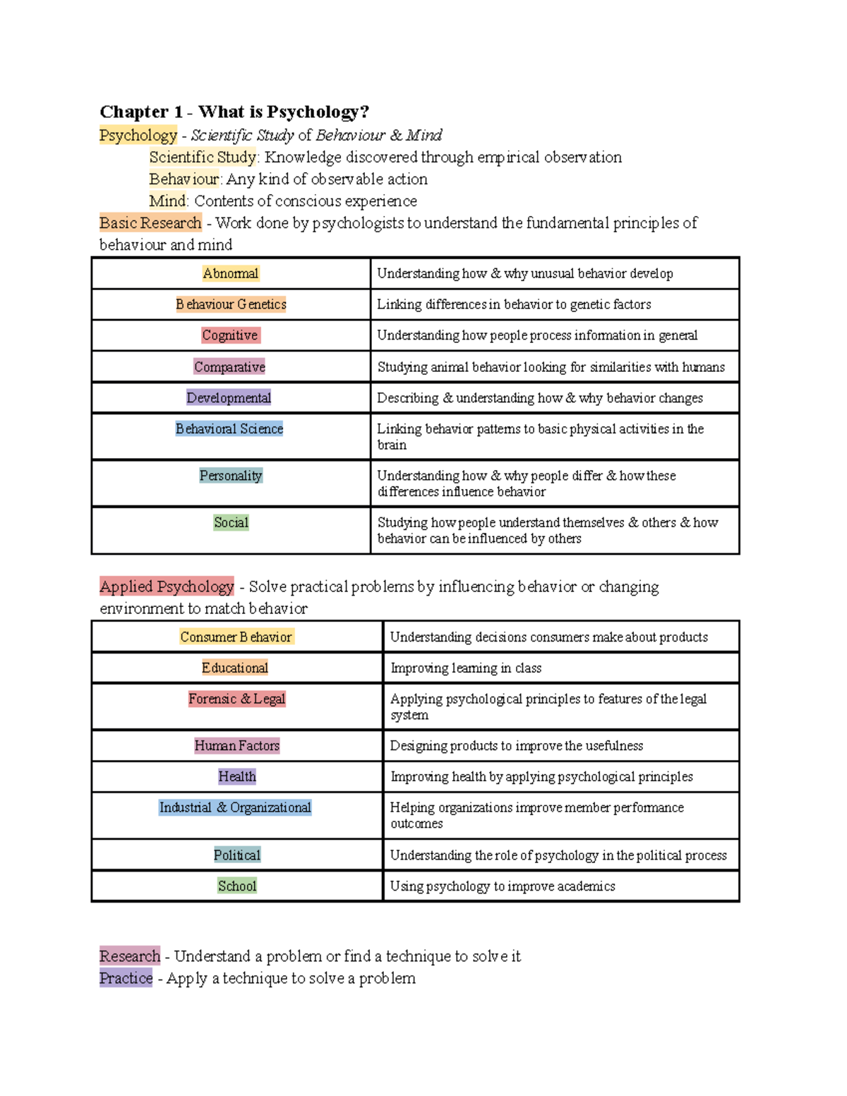PSY 1100 - Chapter Notes - Chapter 1 - What is Psychology? Psychology ...