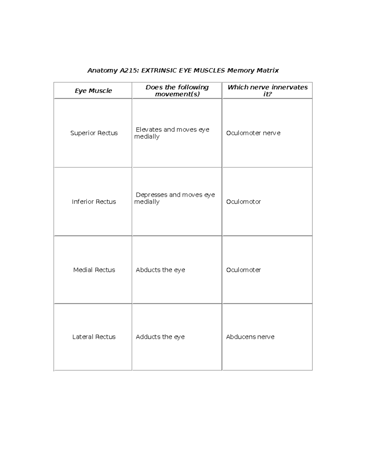 memory matrices for A215 exam 3 preperation - Anatomy A215: EXTRINSIC ...