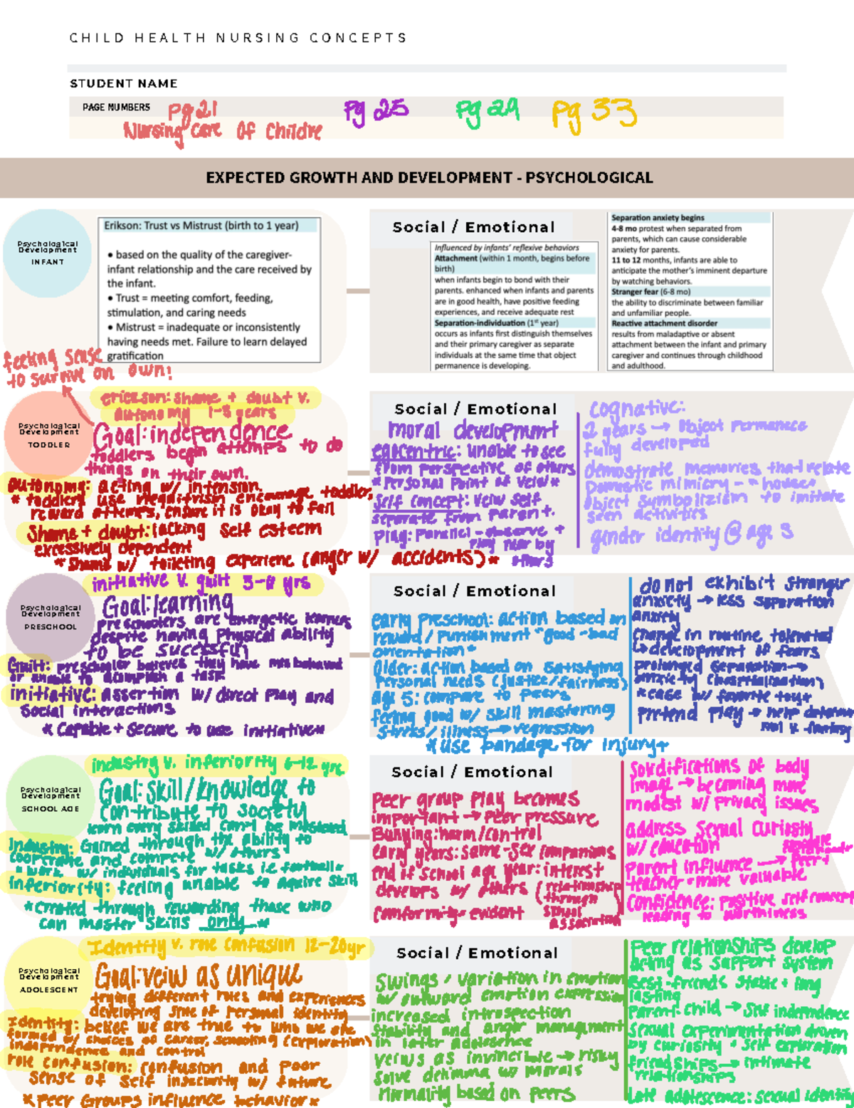 Growth - erikson stages - PsychologicalDevelopment INFANT PAGE NUMBERS ...