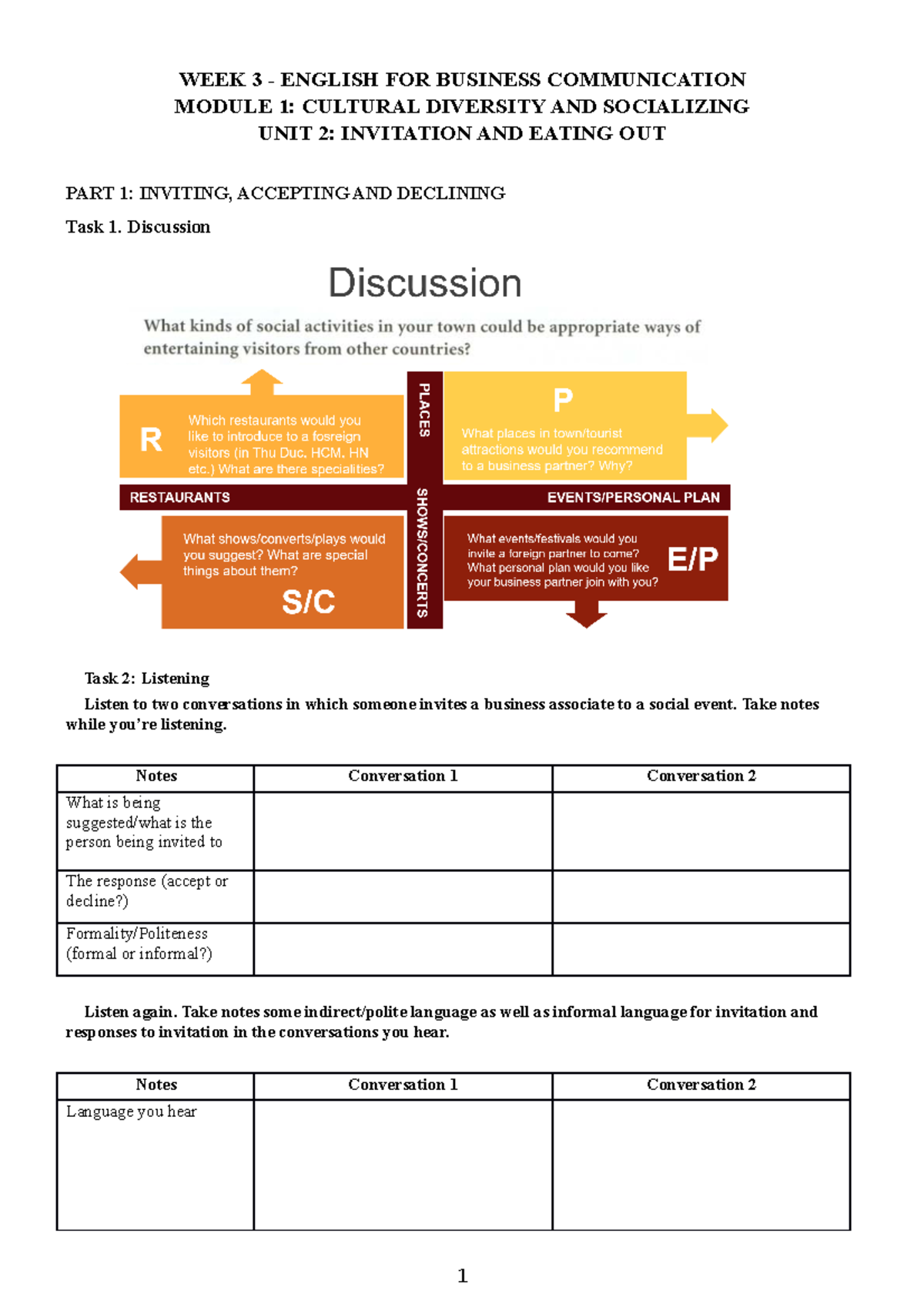 Week 3 - Module 1 - Unit 2 - Invitation - Eating out - WEEK 3 - ENGLISH FOR BUSINESS ...