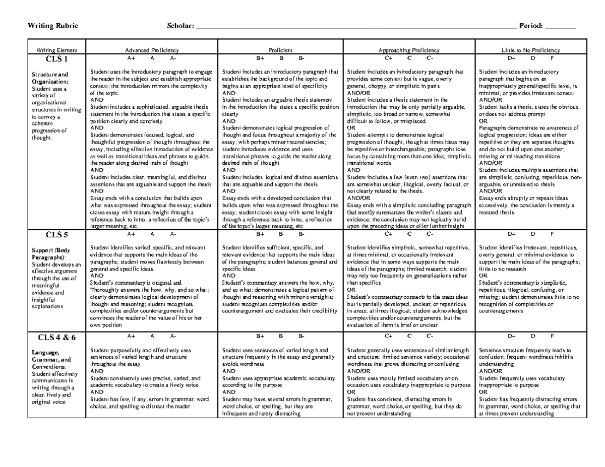 Rubric For Henrietta Lacks Essay - Writing Rubric Scholar: - Studocu