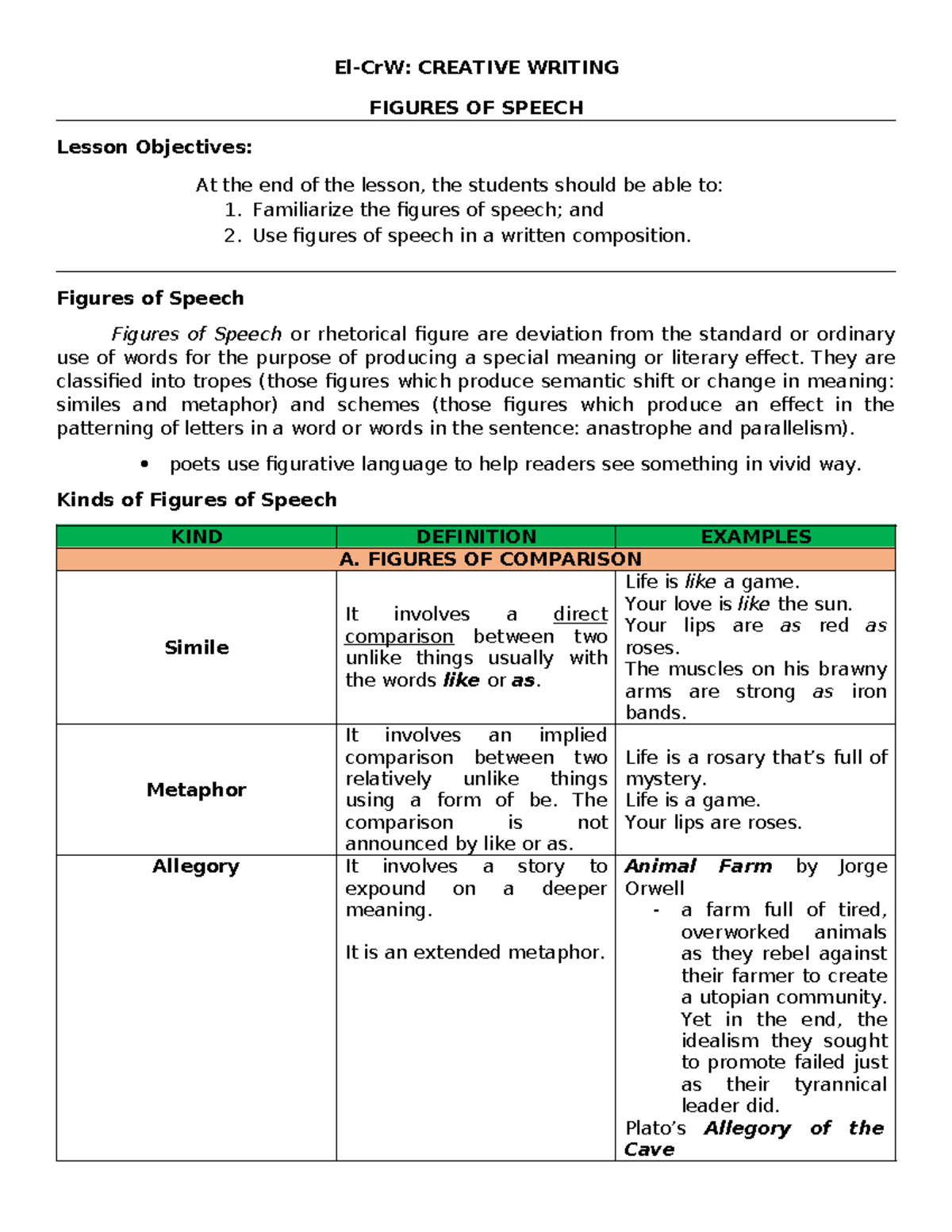 El-Cr W-2-Figures-of-Speech - El-CrW: CREATIVE WRITING FIGURES OF ...