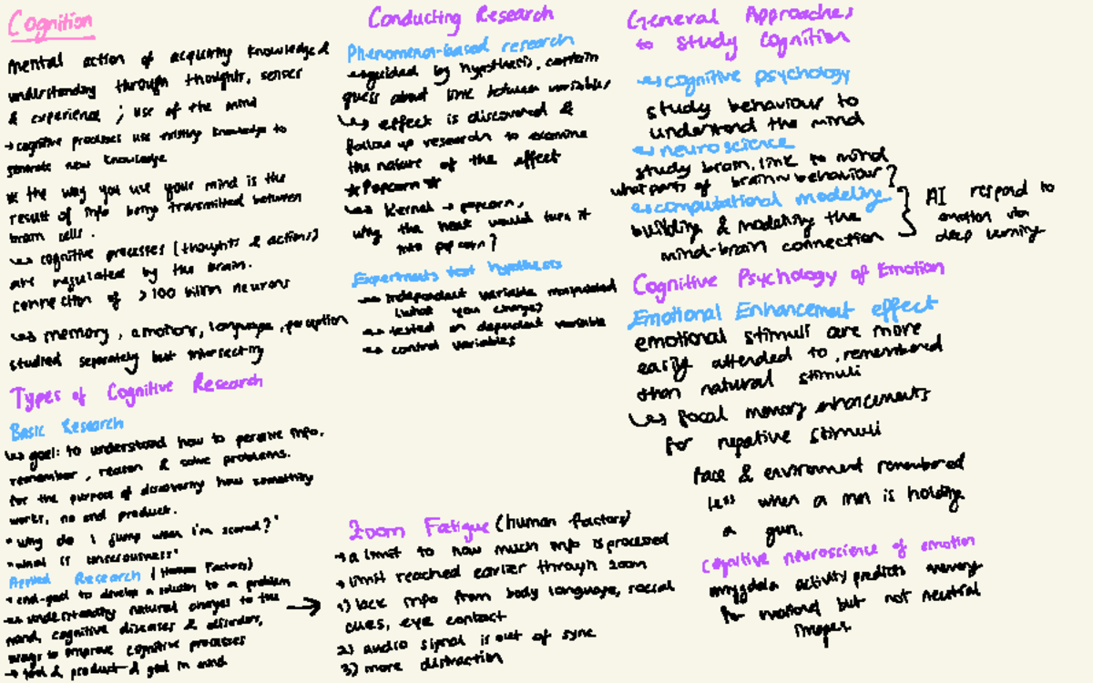 Cognition 1 Lecture Notes From Psyc213 Cognition Conducting Research General