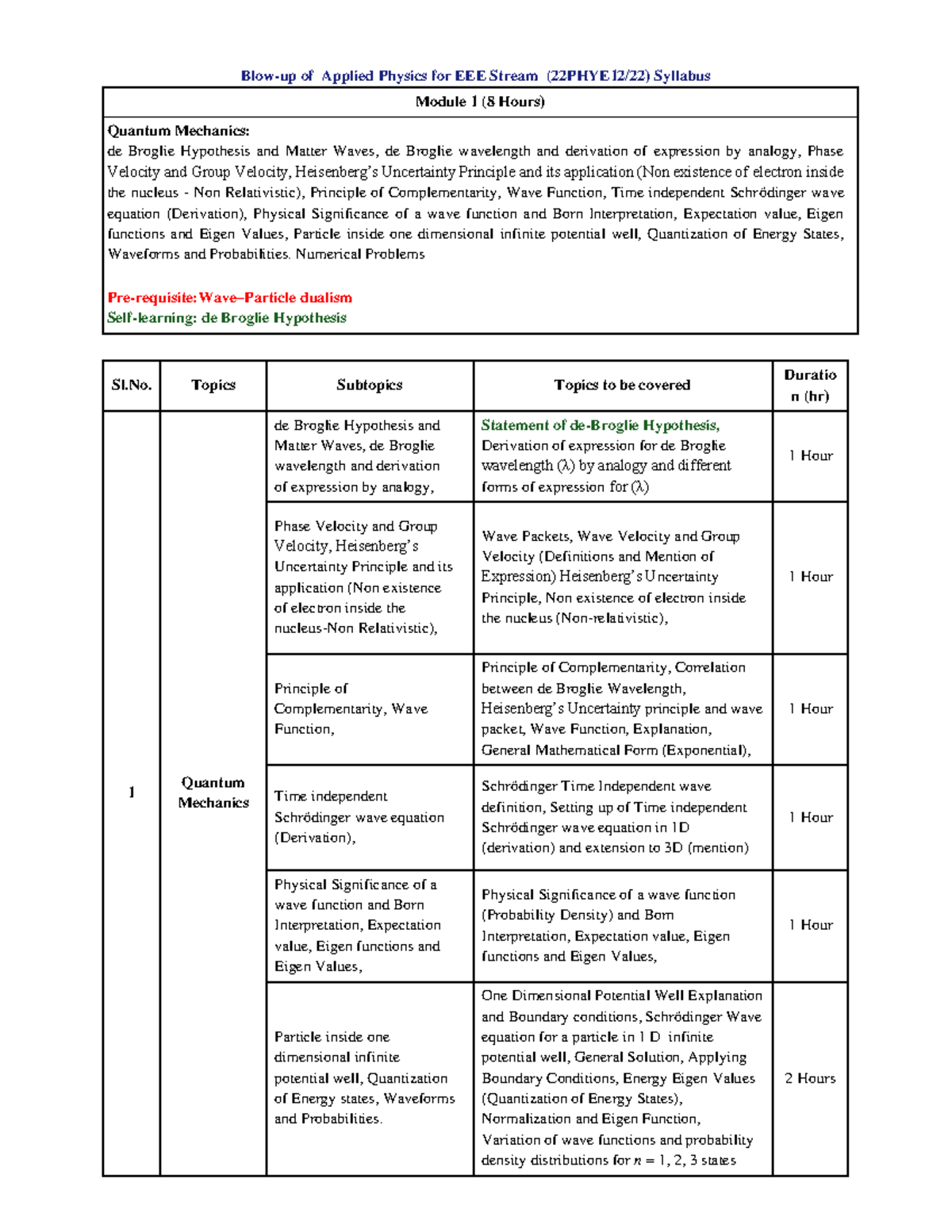 22PHYE12 22-Applied-Physics-for-EEE-Blowup-Finalized - Blow-up of ...