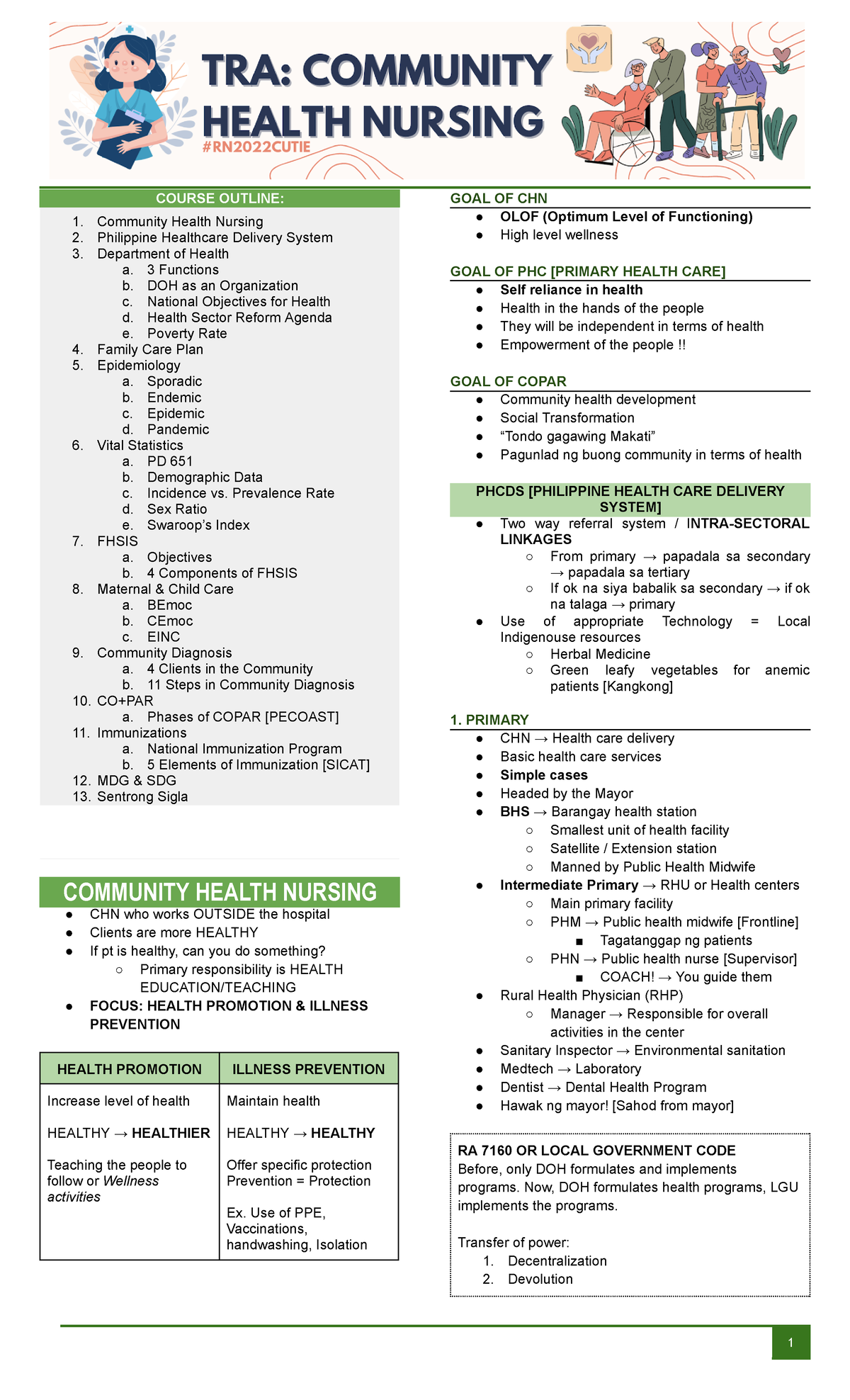 Intensive CHN - Practice/Review Materials for Boards. - COURSE OUTLINE ...