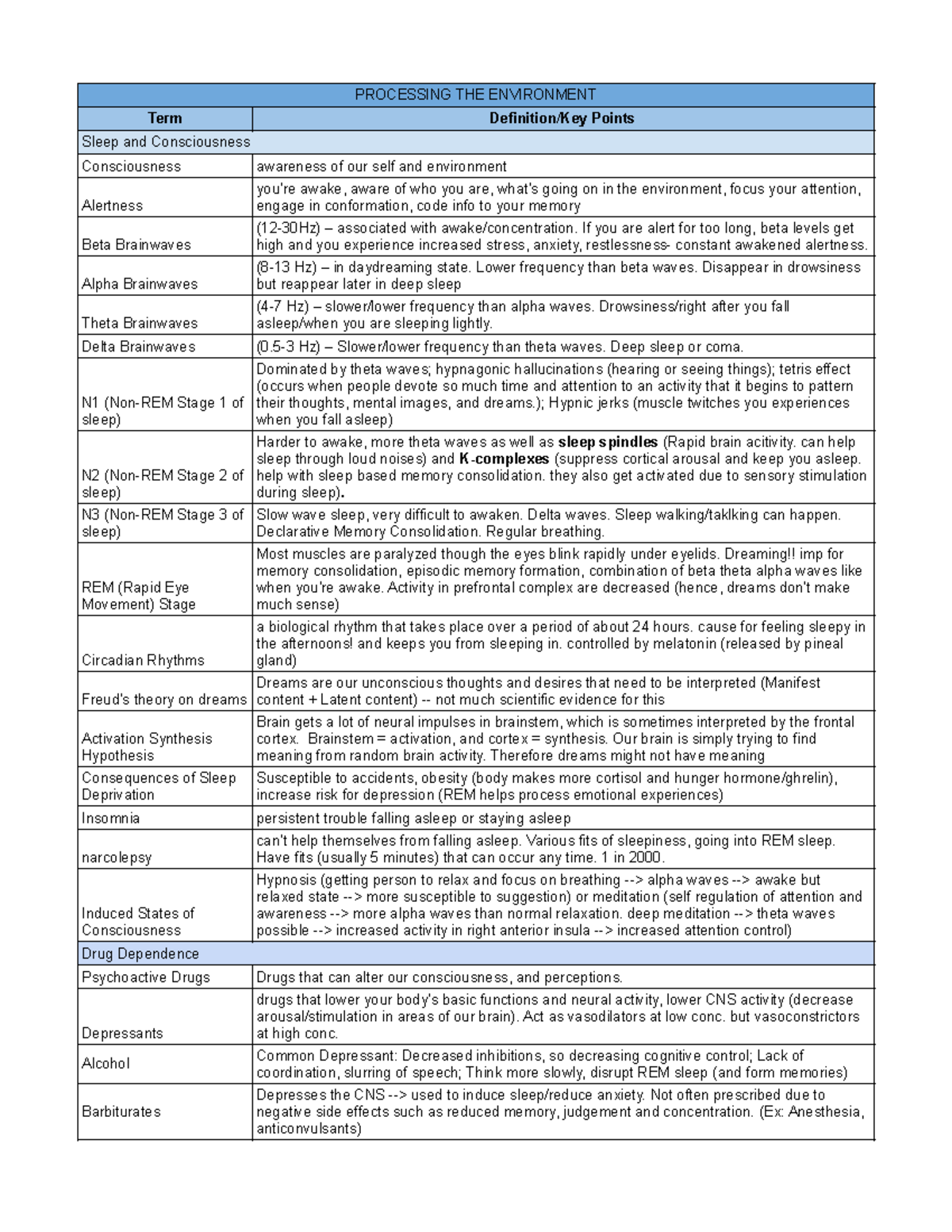 P S Notes Flashcards. Processing the Environment - PROCESSING THE ...