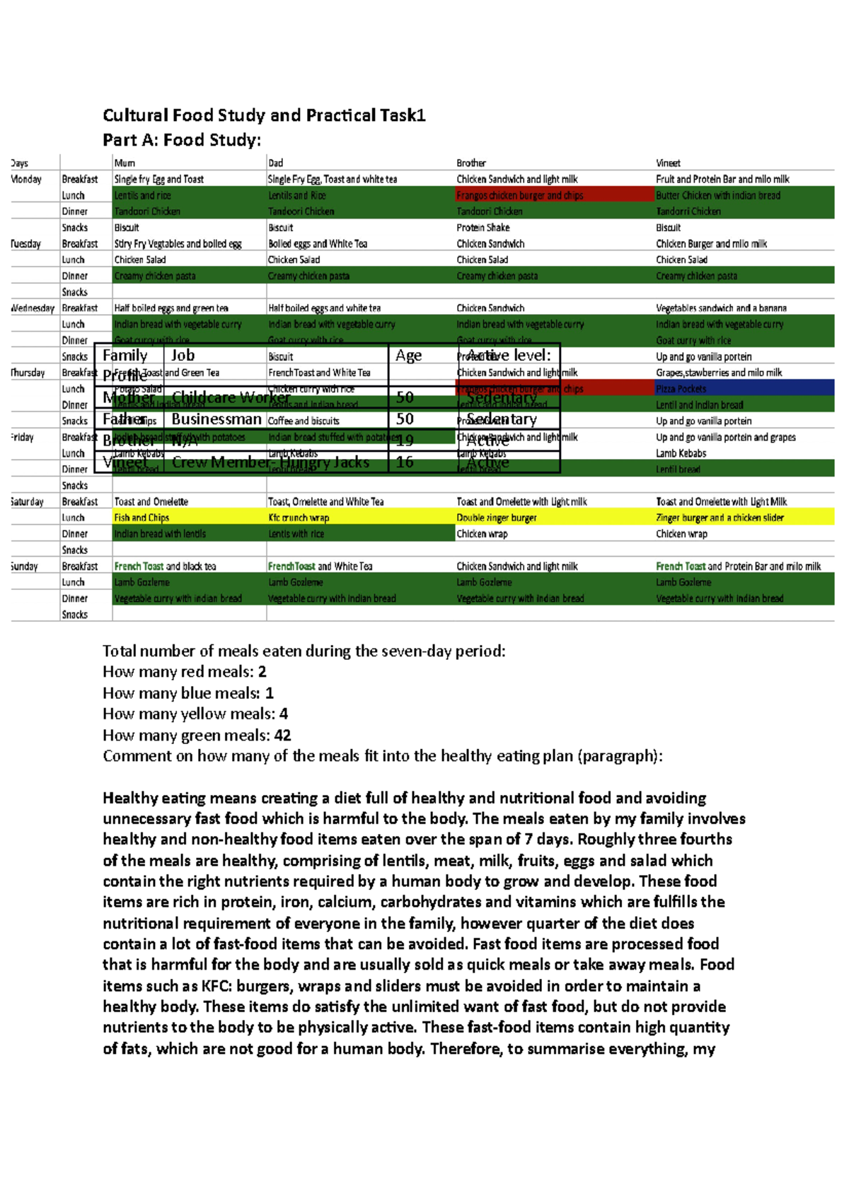 Cultural Food Study and Practical Task1 - The meals eaten by my family ...