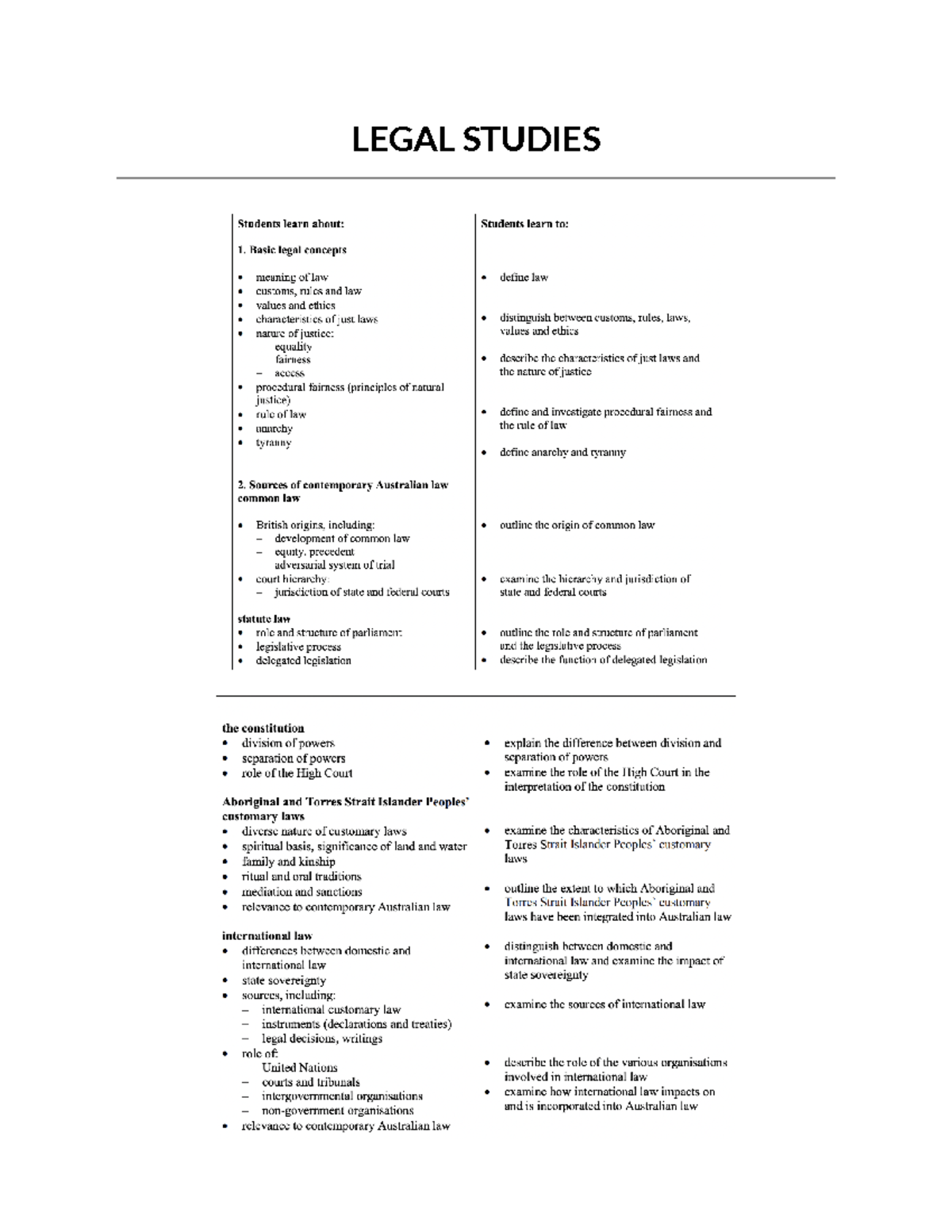 Legal Studies year 11 - LEGAL STUDIES - Studocu