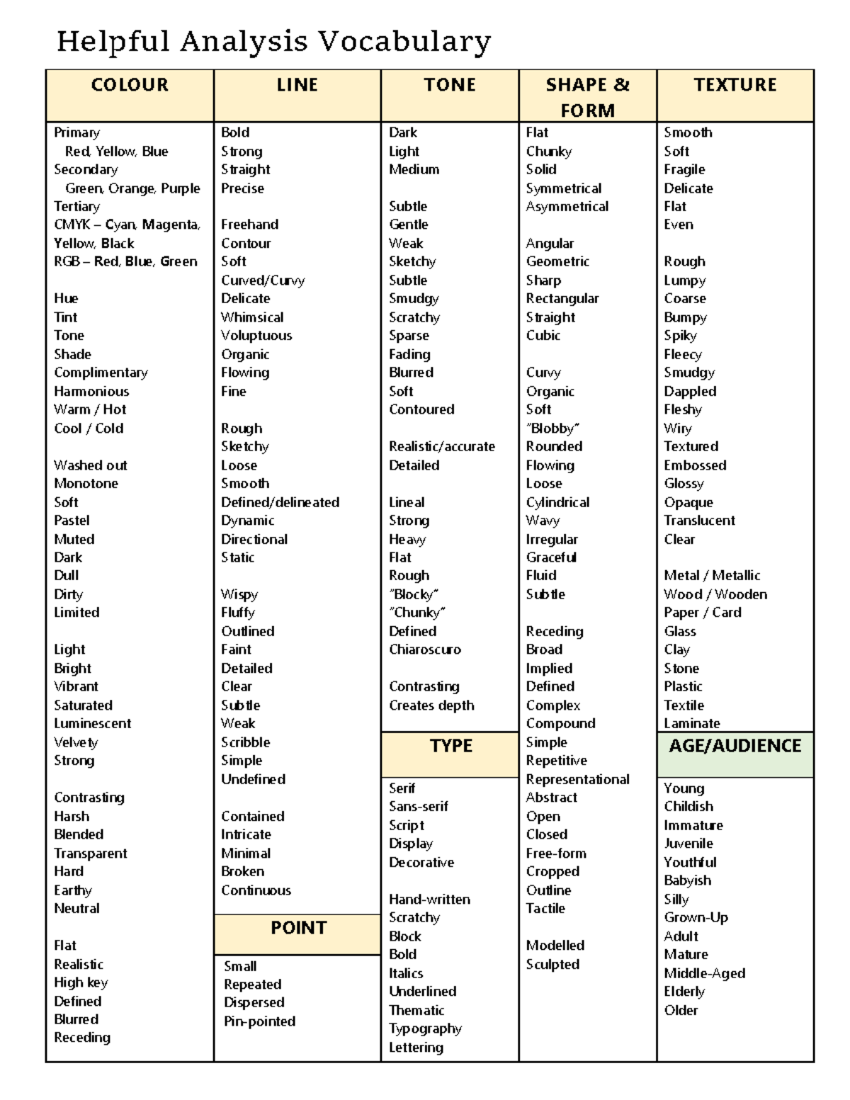 2in1 Annotation Vocab - COLOUR LINE TONE SHAPE & FORM TEXTURE Primary ...