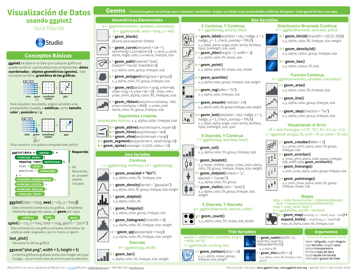 GGPLOT2 CHEATSHEET EN ESPAÑOL, COMANDOS R BÁSICOS - Geoms - Funciones ...