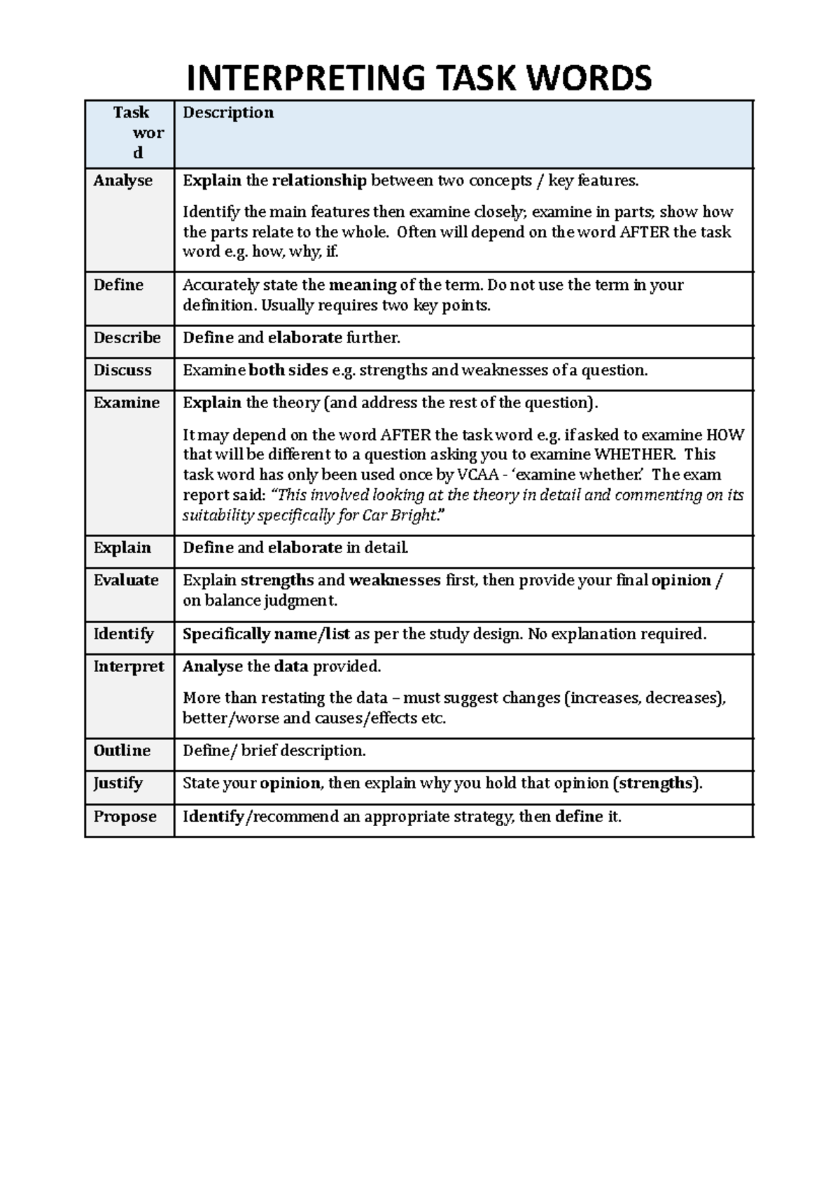 Acc task words - uhtrgutghutghutgt - INTERPRETING TASK WORDS Task wor d ...