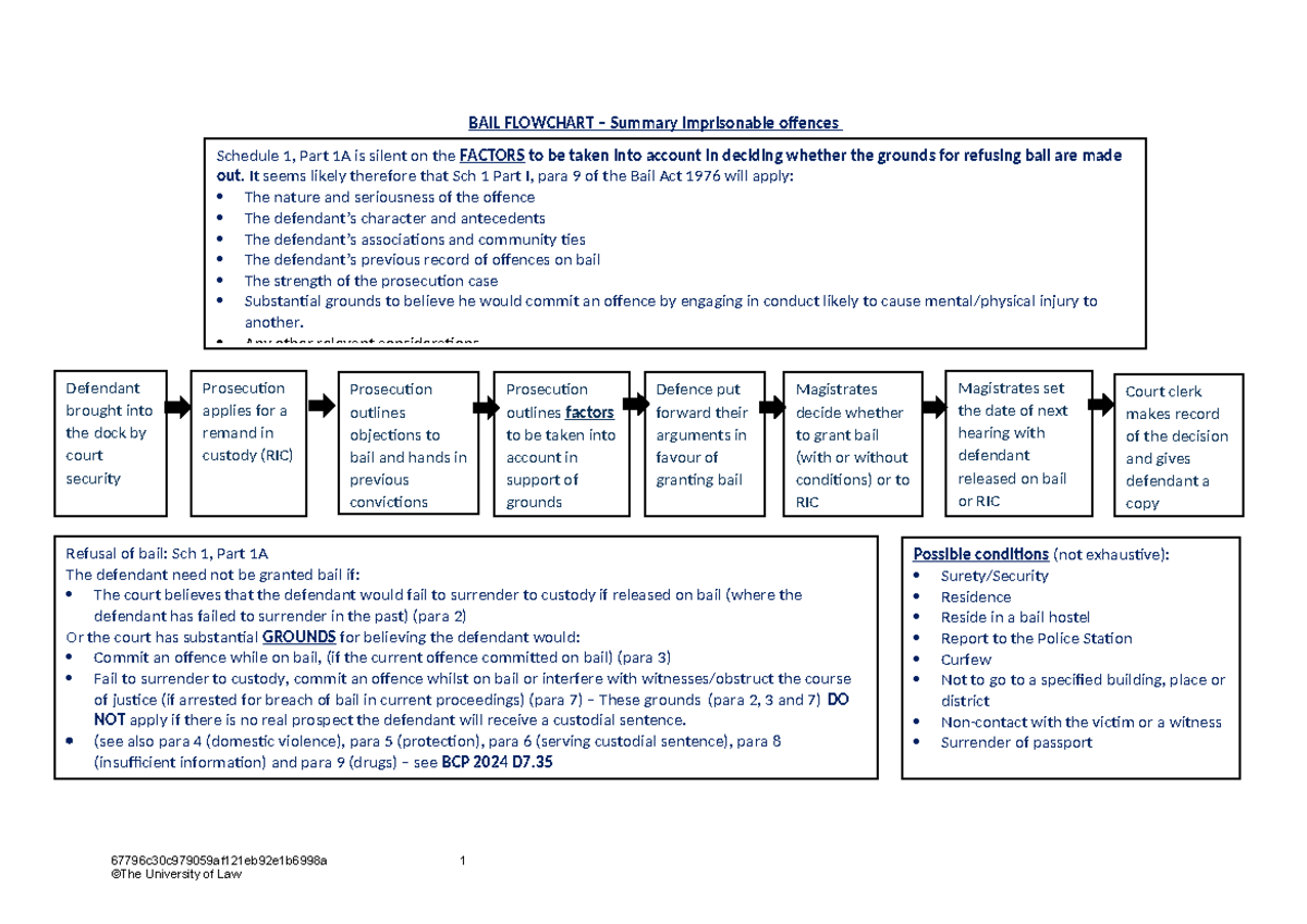 Bail flowchart - BAIL FLOWCHART – Summary imprisonable offences ...