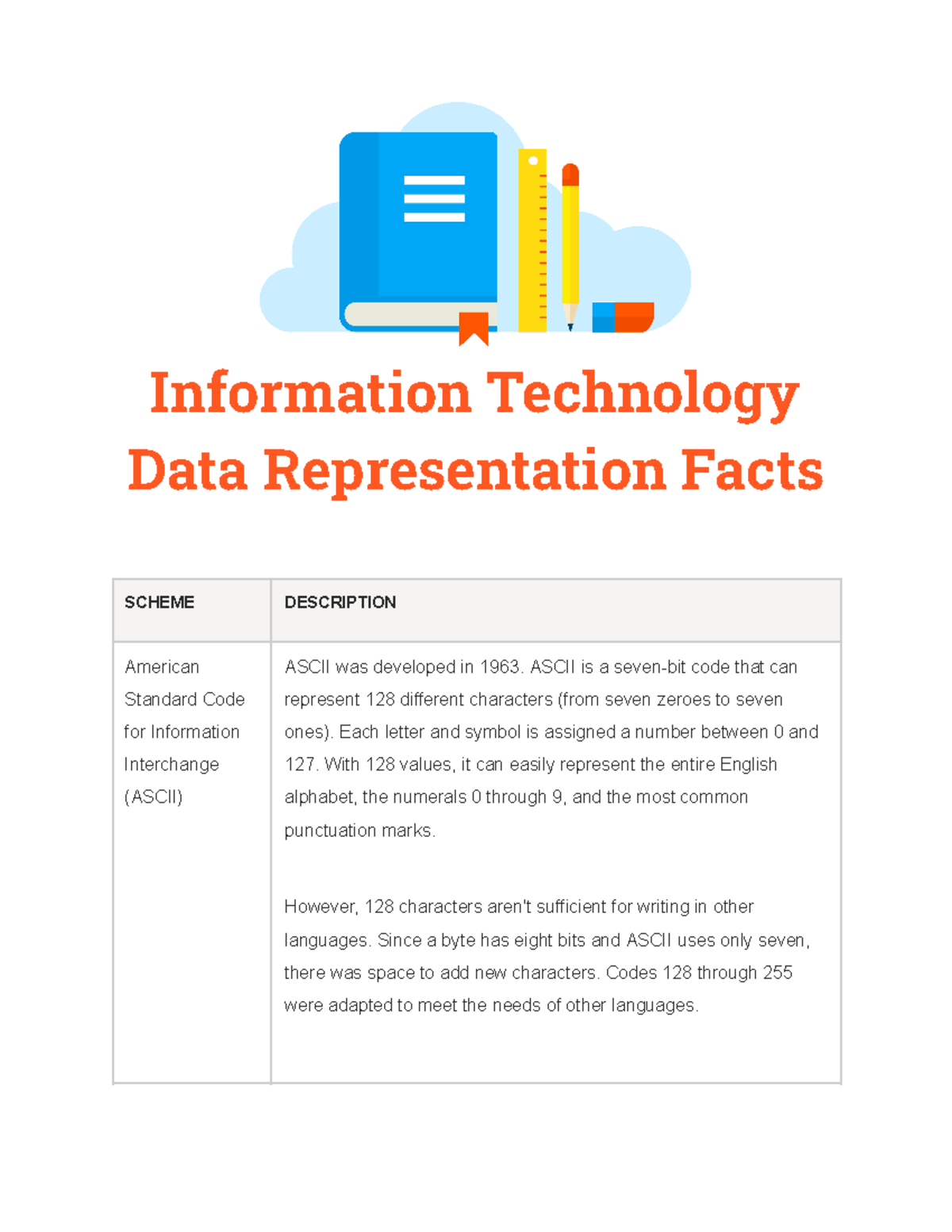 2.3.6 Data Representation Facts - Information Technology Data ...
