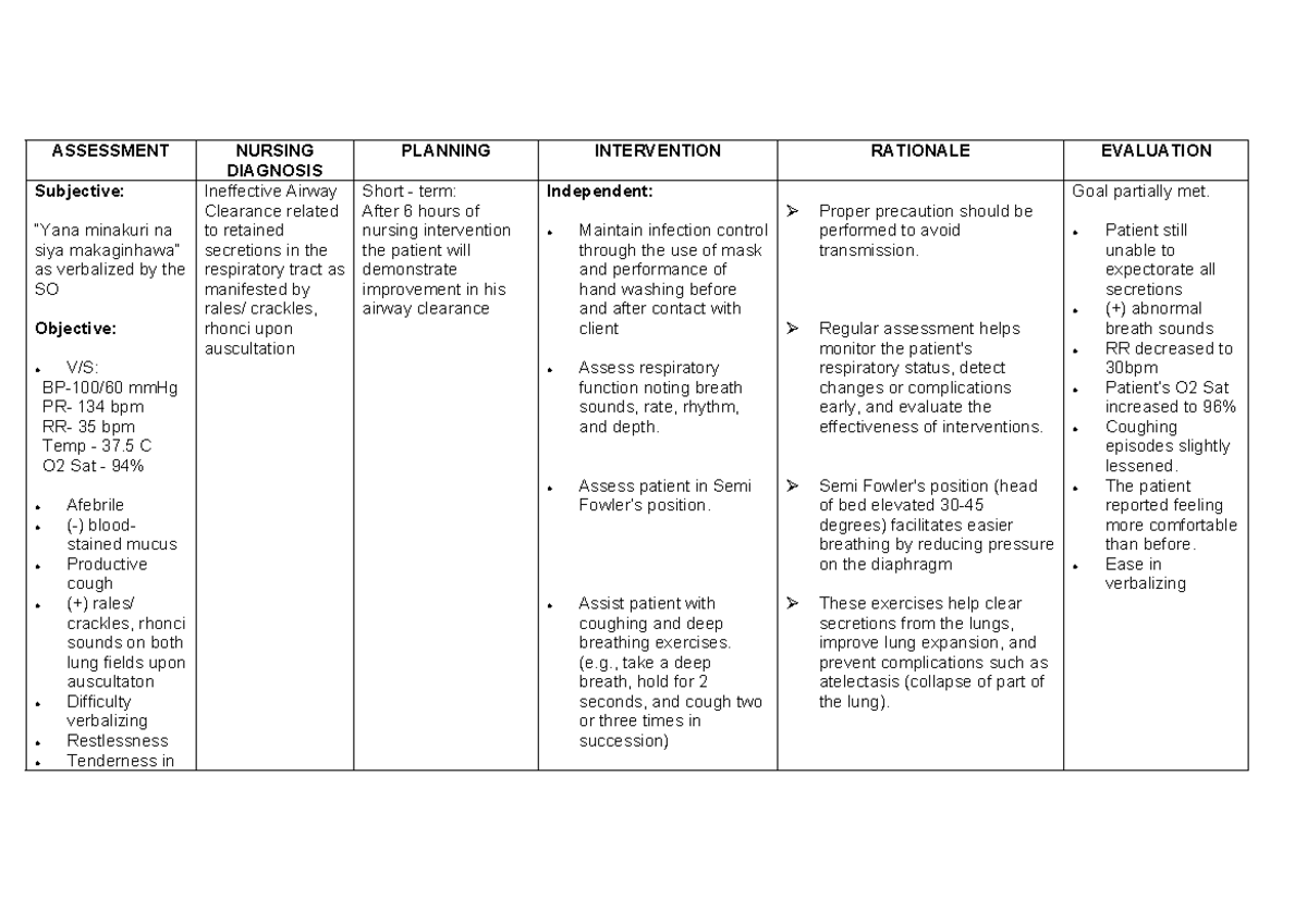 NCP - Nursing Care Plan (not - ASSESSMENT NURSING DIAGNOSIS PLANNING ...