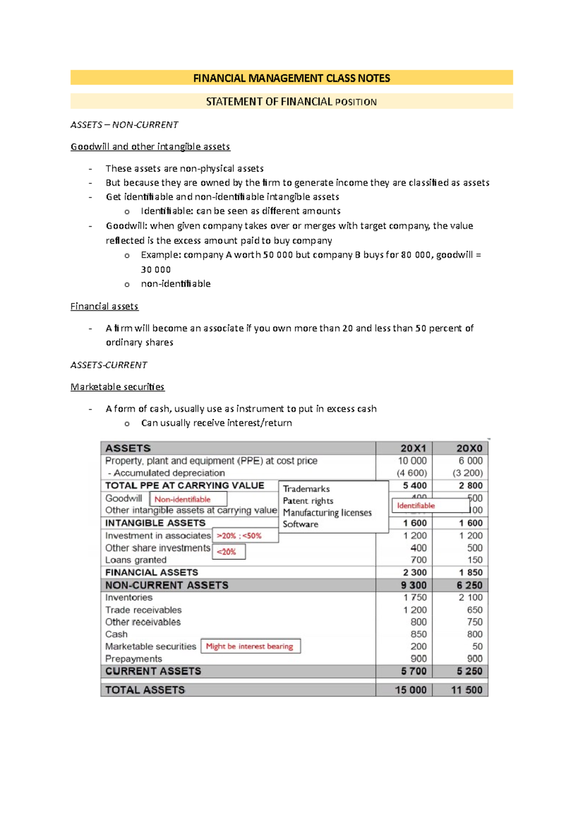 Financial management class notes - FINANCIAL MANAGEMENT CLASS NOTES ...