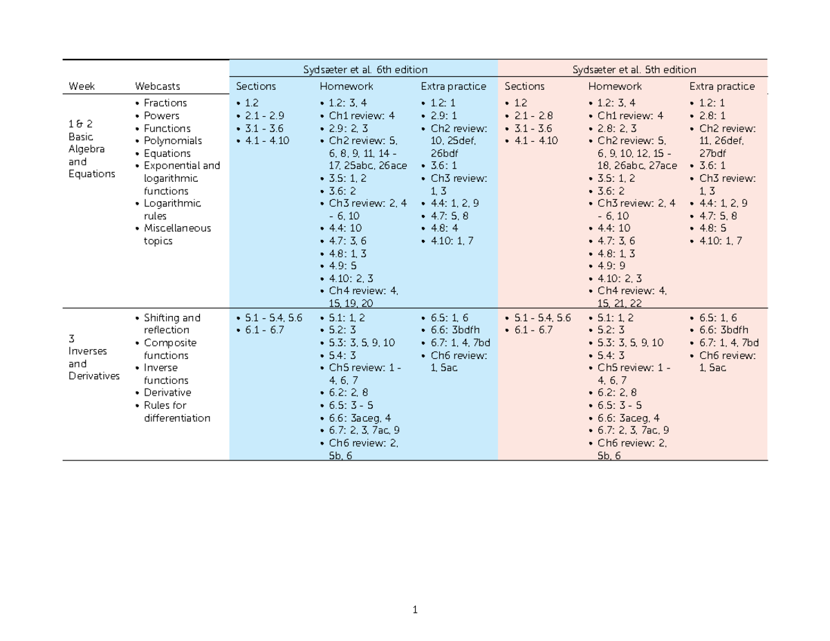 Study Schedule - Introduction to Mathematics - EUR - Studeersnel