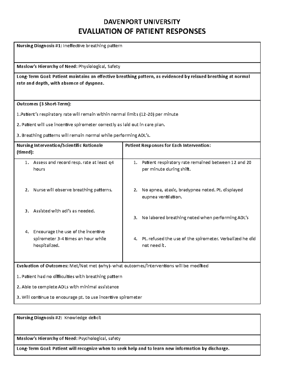 Evaluation of pt responses - Nursing Diagnosis #1: Ineffective ...