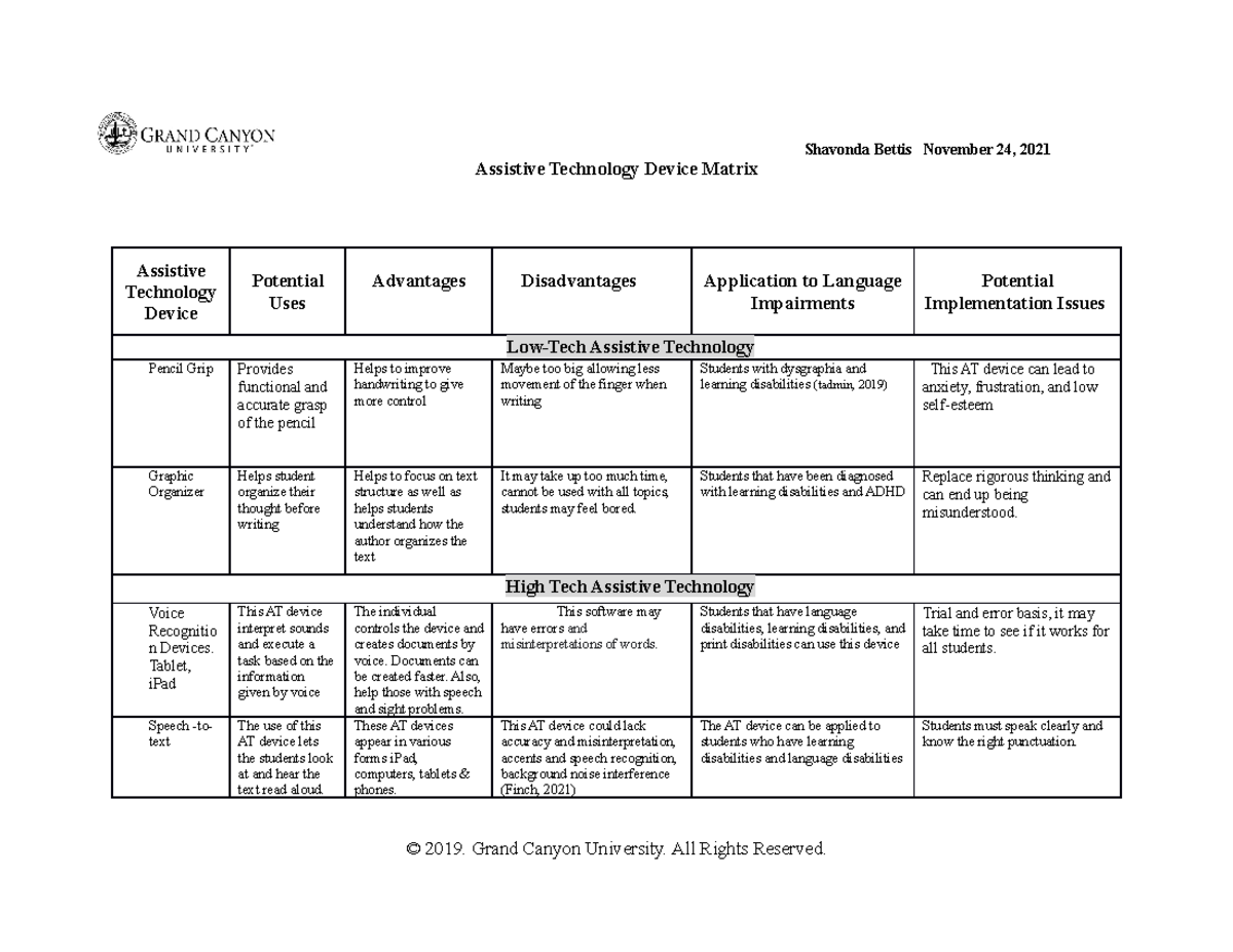 4.Assistive Technology Device Matrix November 2021 - Shavonda Bettis ...