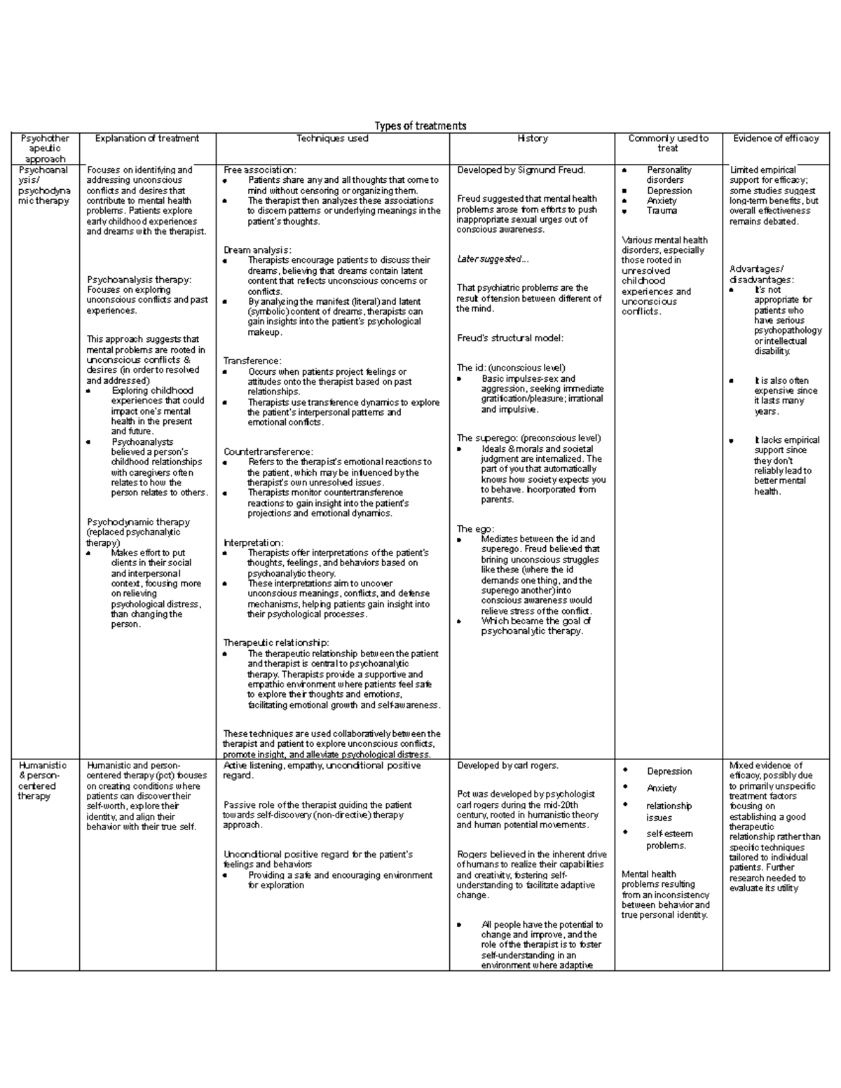 Types of psychological treatments - Types of treatments Psychother ...