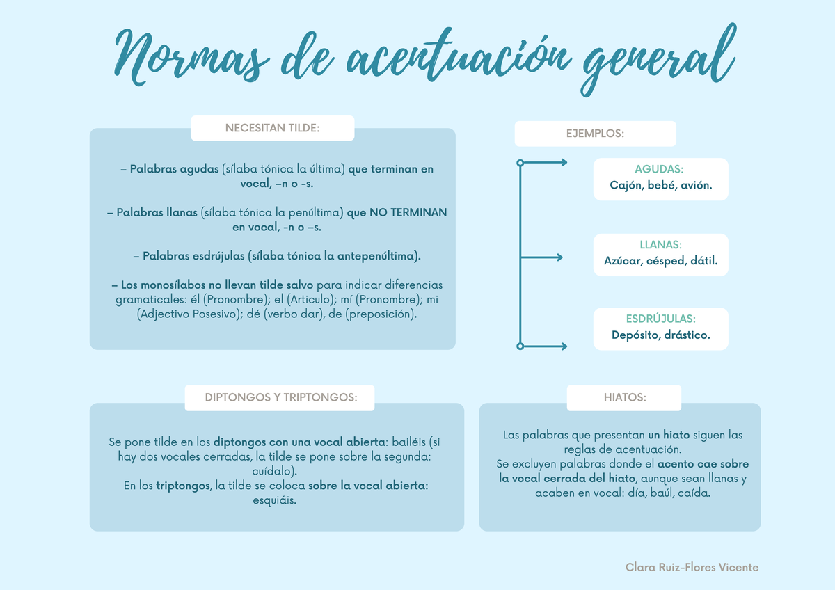 Normas de acentuación general-2 - Palabras agudas (sílaba tónica la ...