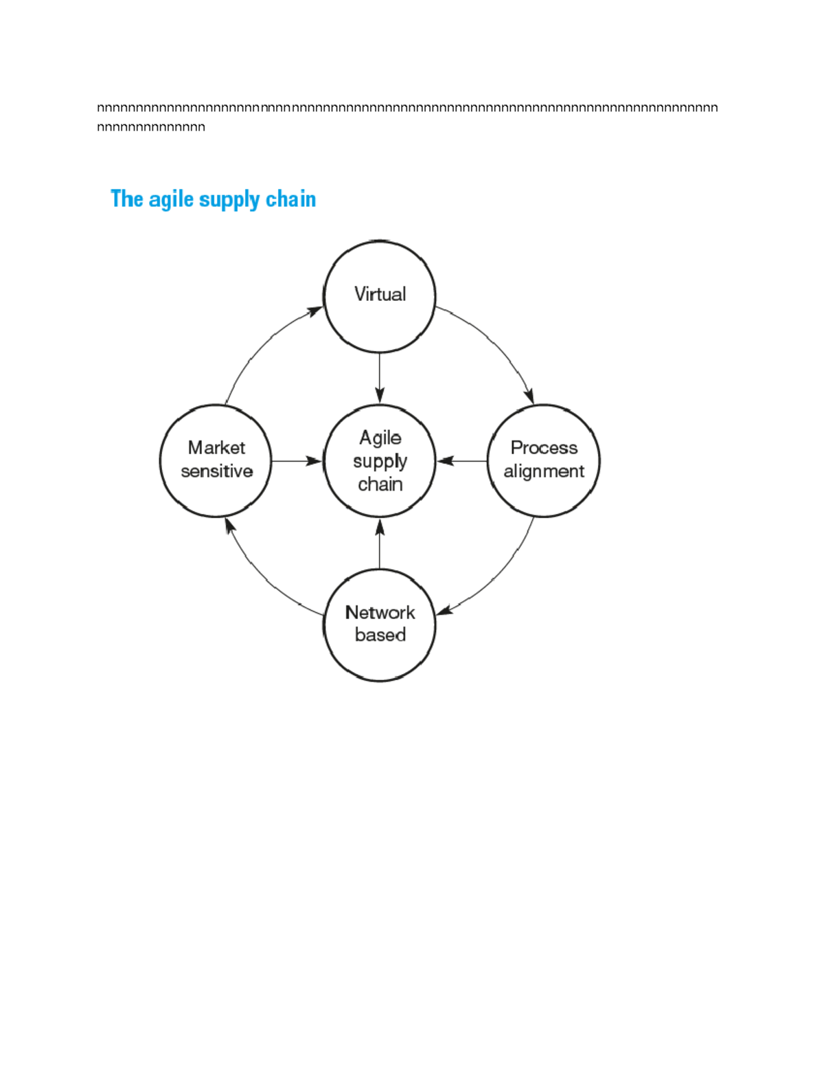 Tìm hiểu về agile supply chain và cách sử dụng trong quản lý chuỗi cung ứng