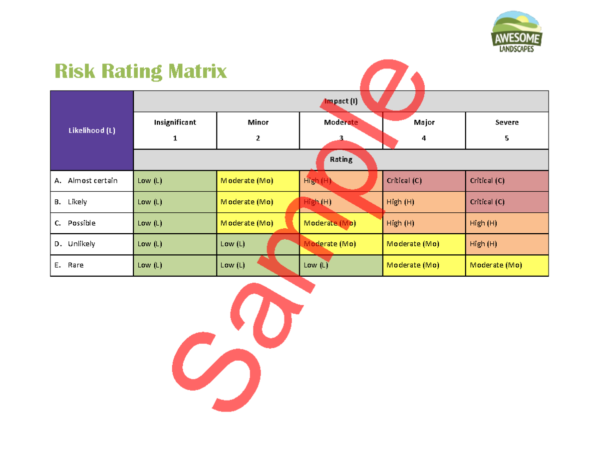Bsbwhs 412 Risk Register - Risk Rating Matrix Likelihood (L) Impact (I ...