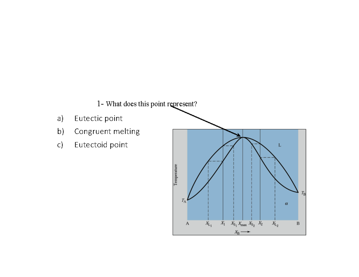 Quiz 25-1 - In-Class Quiz with Solutions - 1- What does this point ...