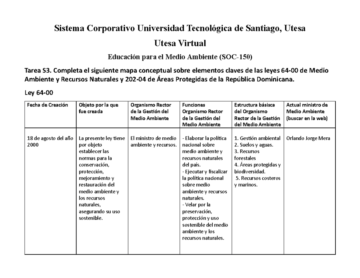 SOC-150-075 - Cuadro - Sistema Corporativo Universidad Tecnológica de ...