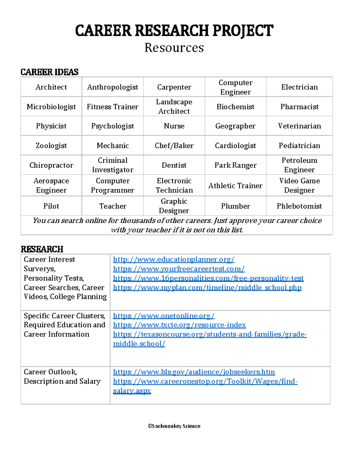 Career Resources Editable - ©Sockmonkey Science CAREER RESEARCH PROJECT ...