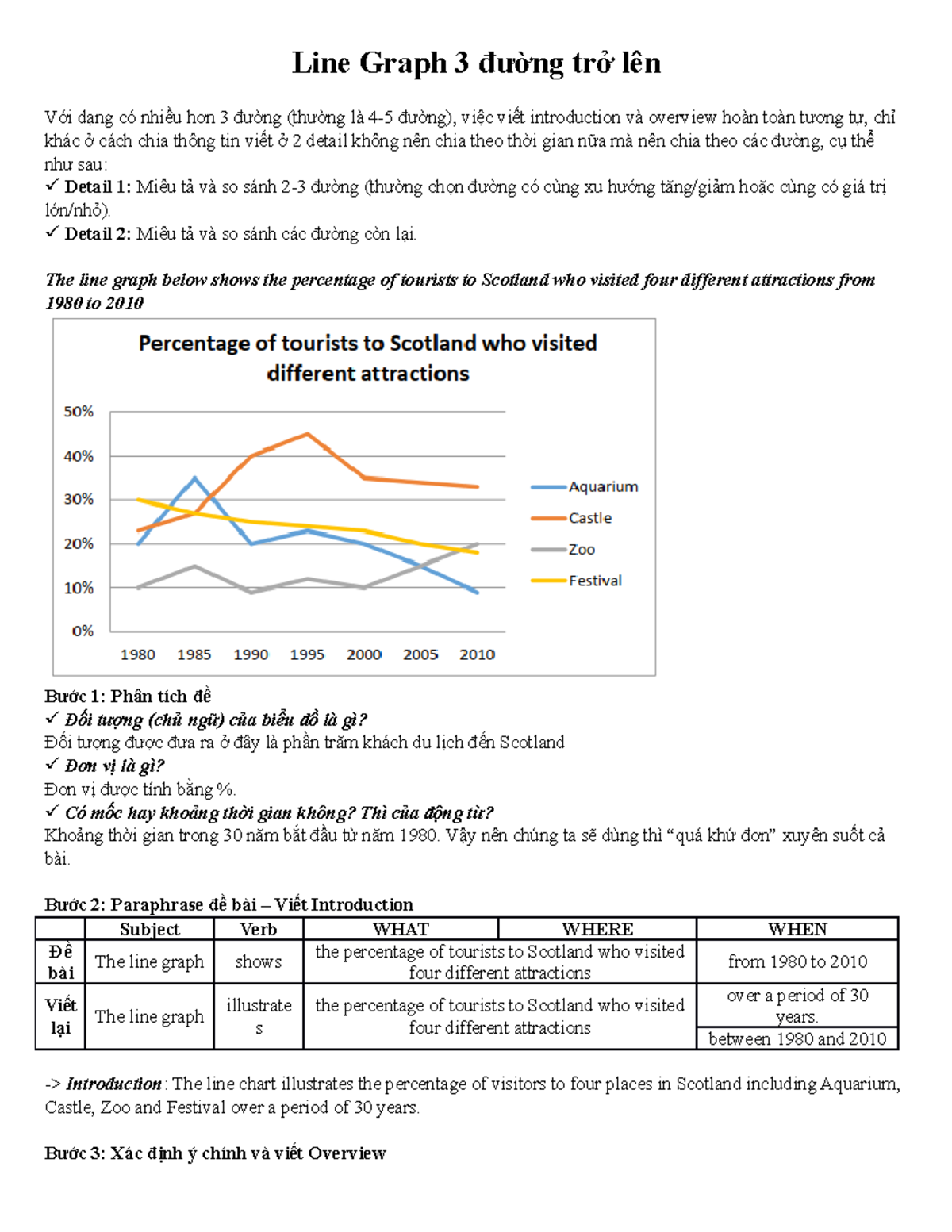 [IELTS WRITING] Line Graph 3 đường trở lên - Line Graph 3 đường trở lên ...