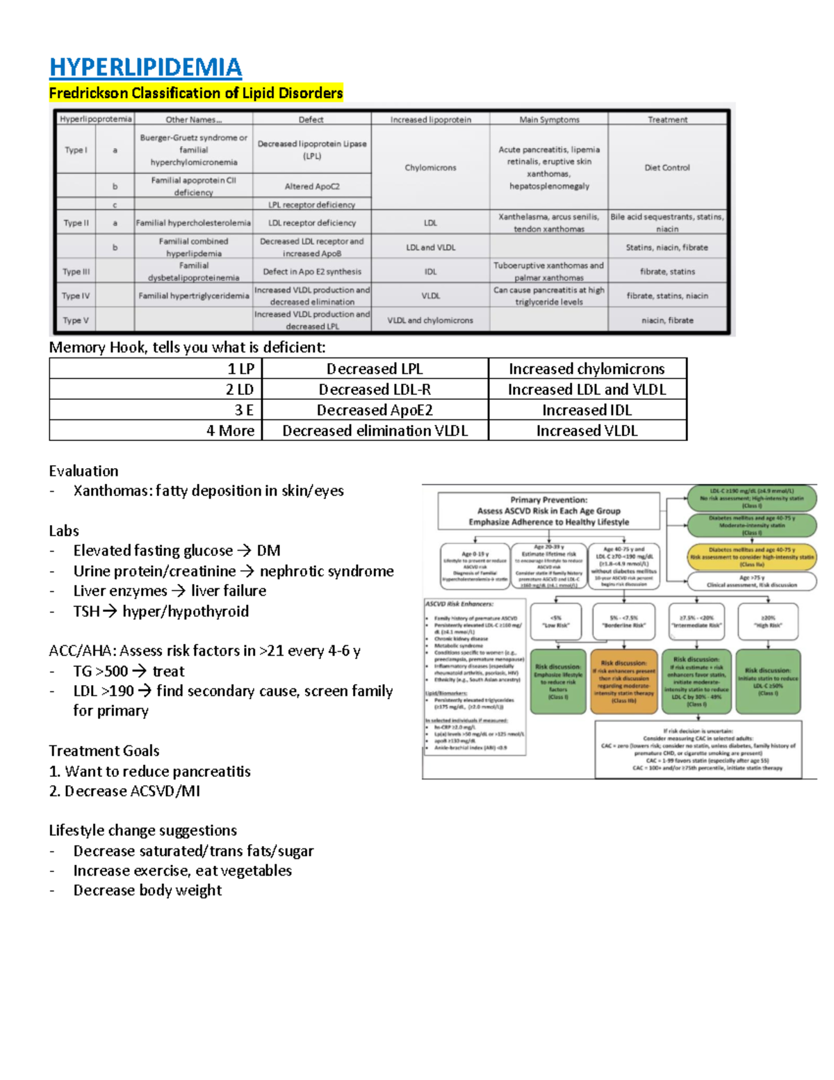 MEDI CV-2 - cardiovascular study guide temple - HYPERLIPIDEMIA ...