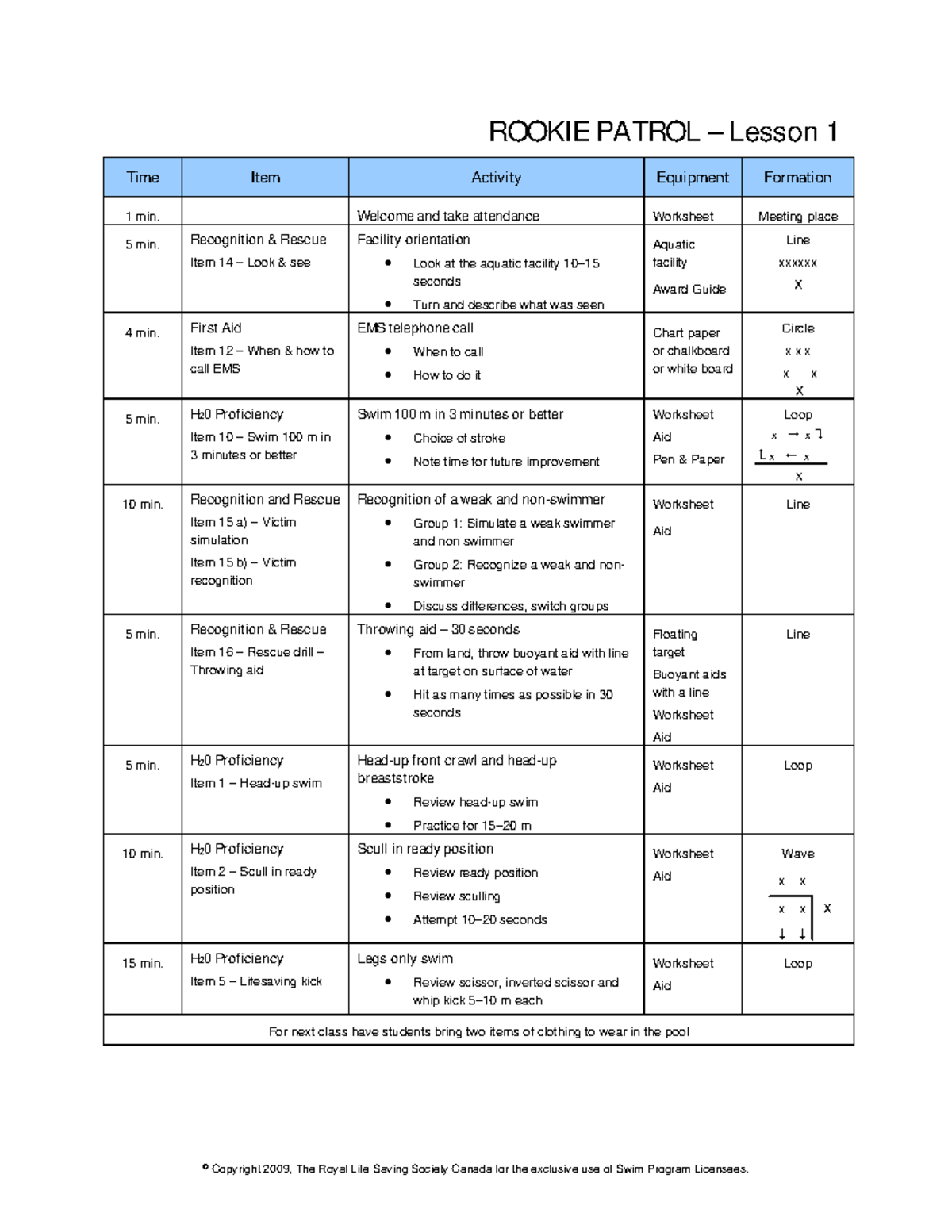 98swim patrol lesson plans - rookie march 2009 - Time Item Activity ...