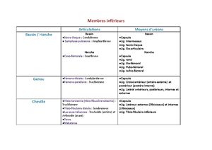 Appareils (digestif, respi, uro-génital, endocrinien) - Chapitre 1 ...