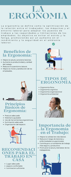 Infografia LA Ergonomia - LA ERGONOMIA Beneficios de la Ergonomía: Mejora la salud y previene ...