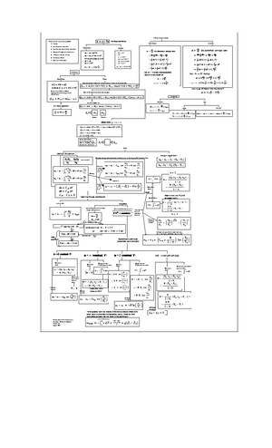 Mechanical Engineering Formulas AND REVI - MECHANICAL ENGINEERING ...