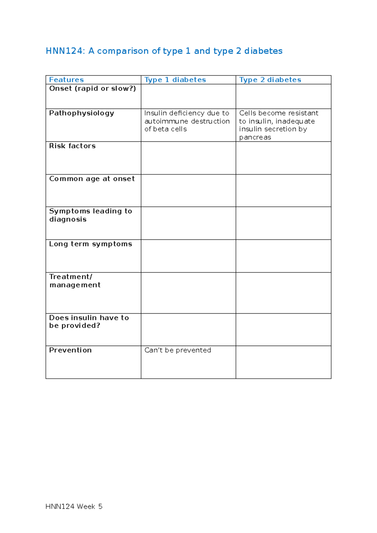 HNN124 type 1 and 2 comparison table - HNN124: A comparison of type 1 ...