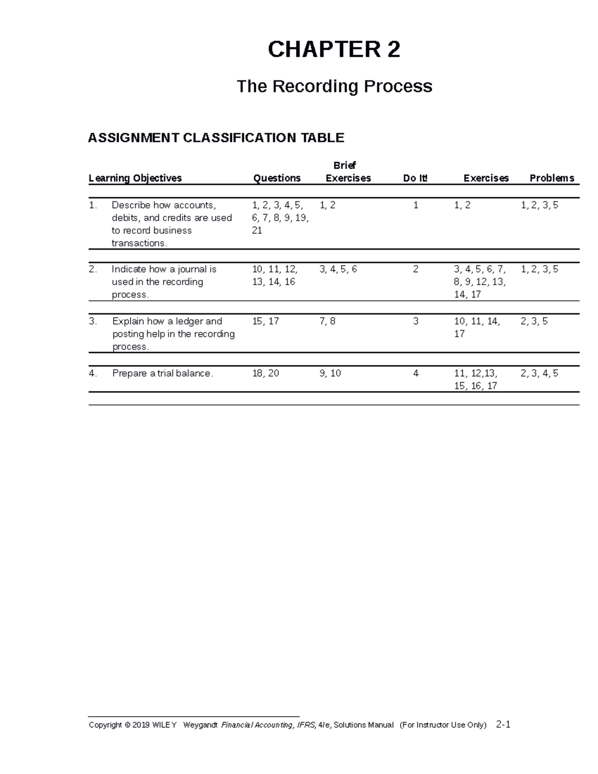 Accounting Principles IFRS 4e Ch02 solution - CHAPTER 2 The Recording Process ASSIGNMENT - Studocu