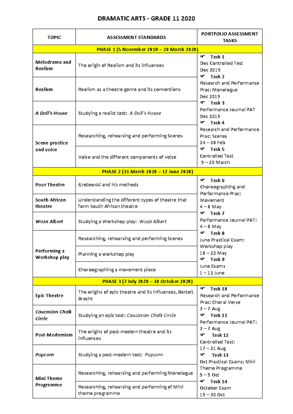 2020-Gr-11-Dramatic-Arts out - DRAMATIC ARTS - GRADE 11 2020 TOPIC ...