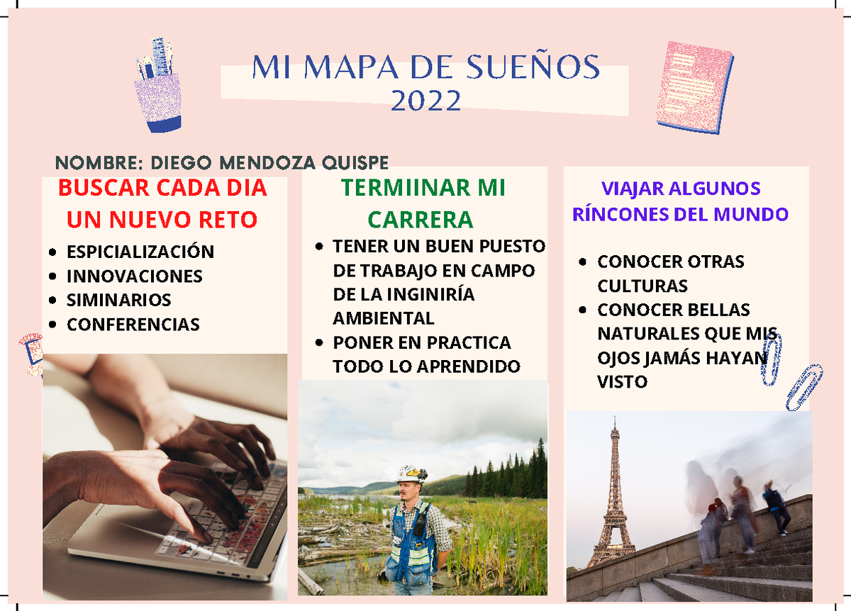 MI MAPA DE Sueños - mapa - Universidad Continental - MI MAPA DE SUEÑOS ...