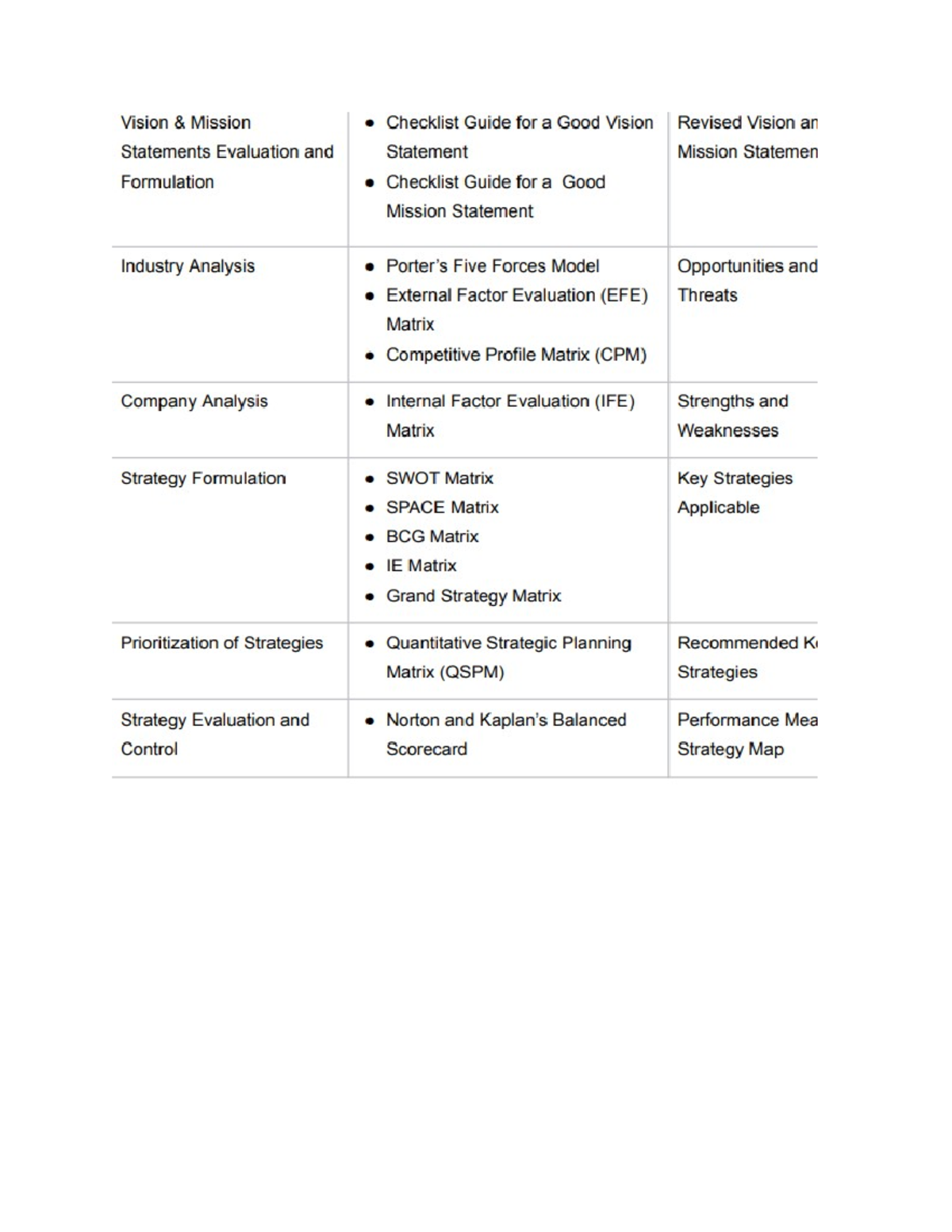 Strama guide - Vision Mission Checklist Guide for a Good Vision Revised Vision an Statements ...