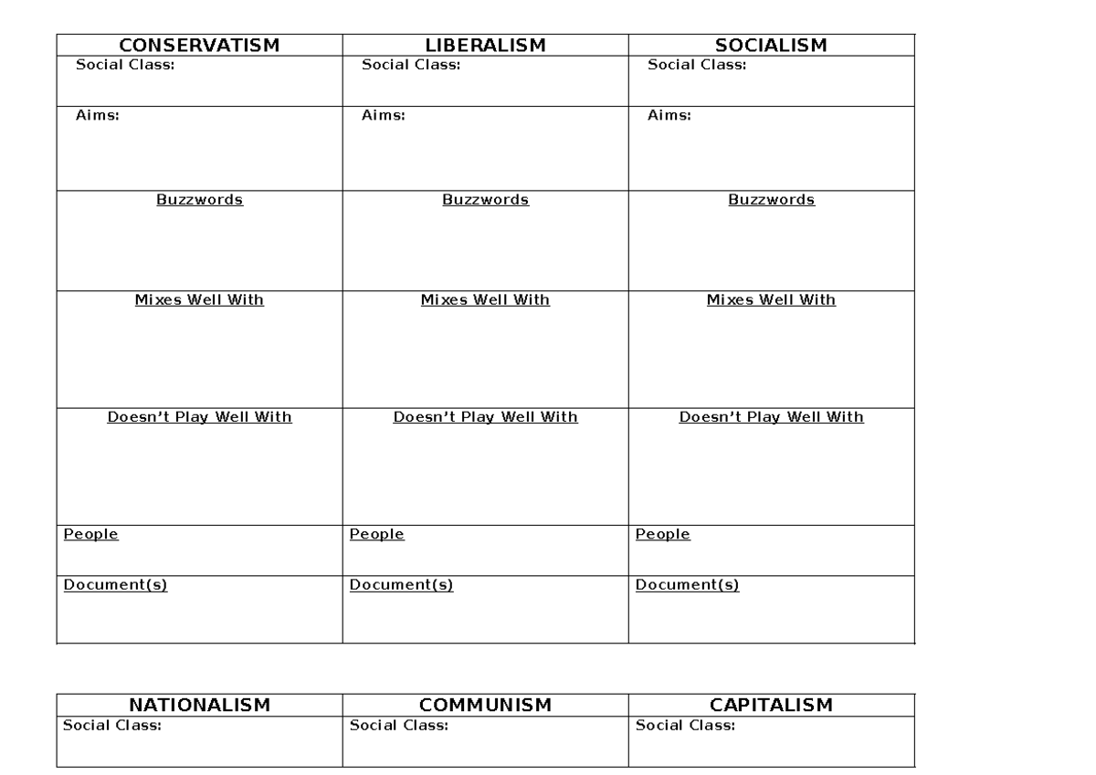 11MDH ISMS Worksheet - CONSERVATISM LIBERALISM SOCIALISM Social Class ...