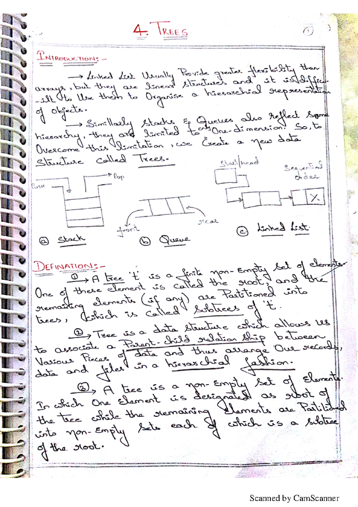Unit-4 (Trees) - asfsdf sdf sfwer we - 4. TREES , arrays , but they are ...