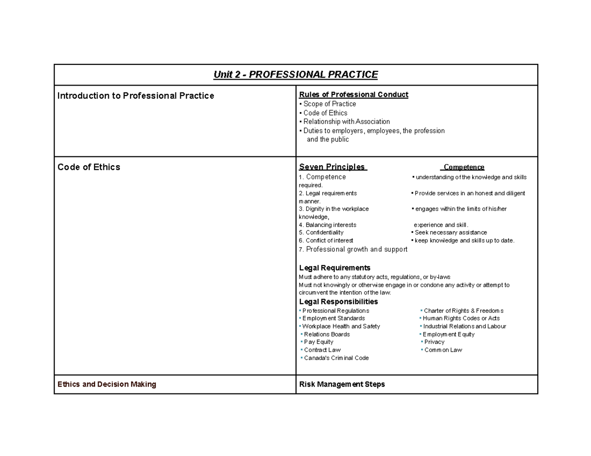 Unit 2 - Professional Practice - Unit 2 - PROFESSIONAL PRACTICE ...