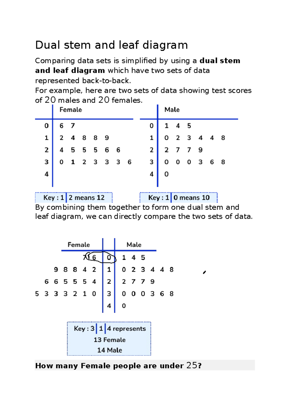 Stem and Leaf - Notes - Introduction To Statistics - Dual stem and leaf ...