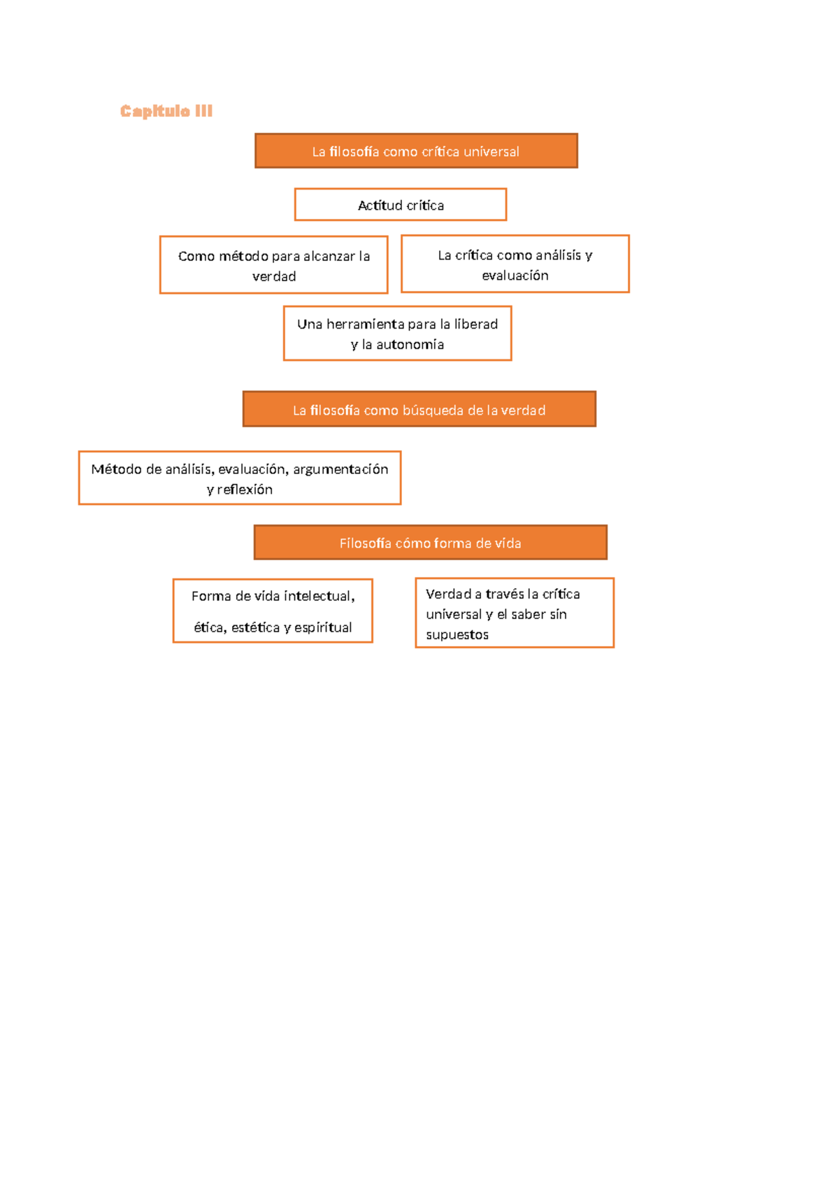 Cap 3 - Mapa conceptual - Psicología evolutiva, Psicología - Capitulo III La filosofía como ...
