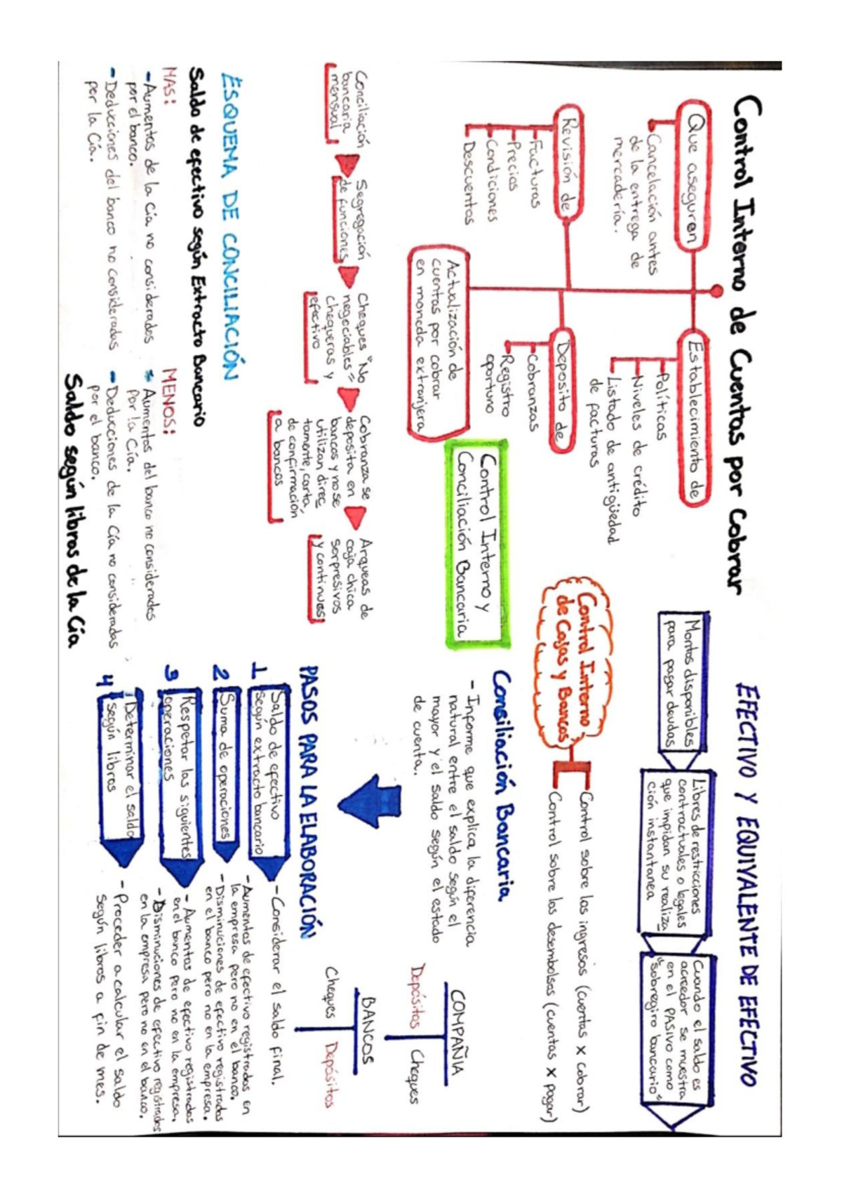 MTV4 - Contabilidad Financiera - Control Interno de Cuentas por Cobrar ...